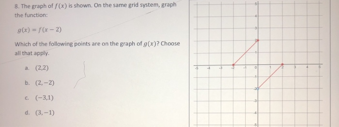 Solved 8. The graph of f(x) is shown. On the same grid | Chegg.com