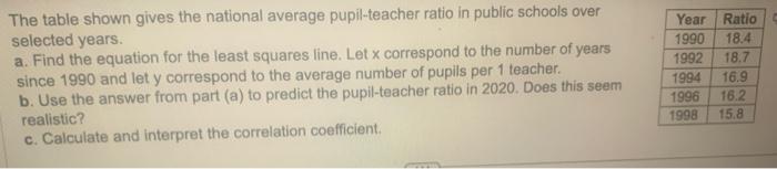 Solved The table shown gives the national average | Chegg.com