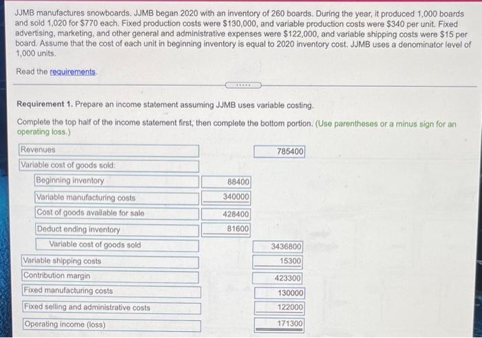 Solved JJMB manufactures snowboards. JJMB began 2020 with an | Chegg.com