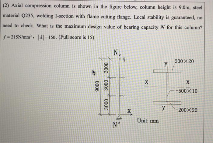 Solved (2) Axial compression column is shown in the figure | Chegg.com