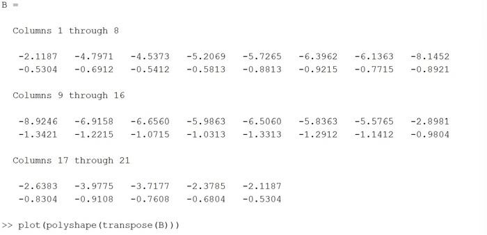 Solved Using matrix multiplication on matlab, What | Chegg.com