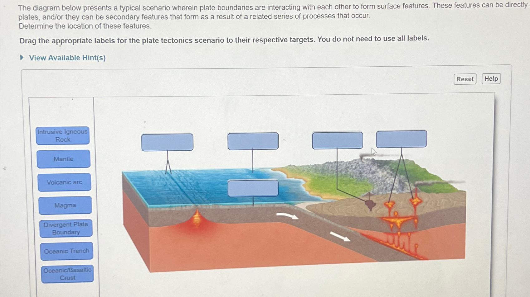 Solved The diagram below presents a typical scenario wherein | Chegg.com