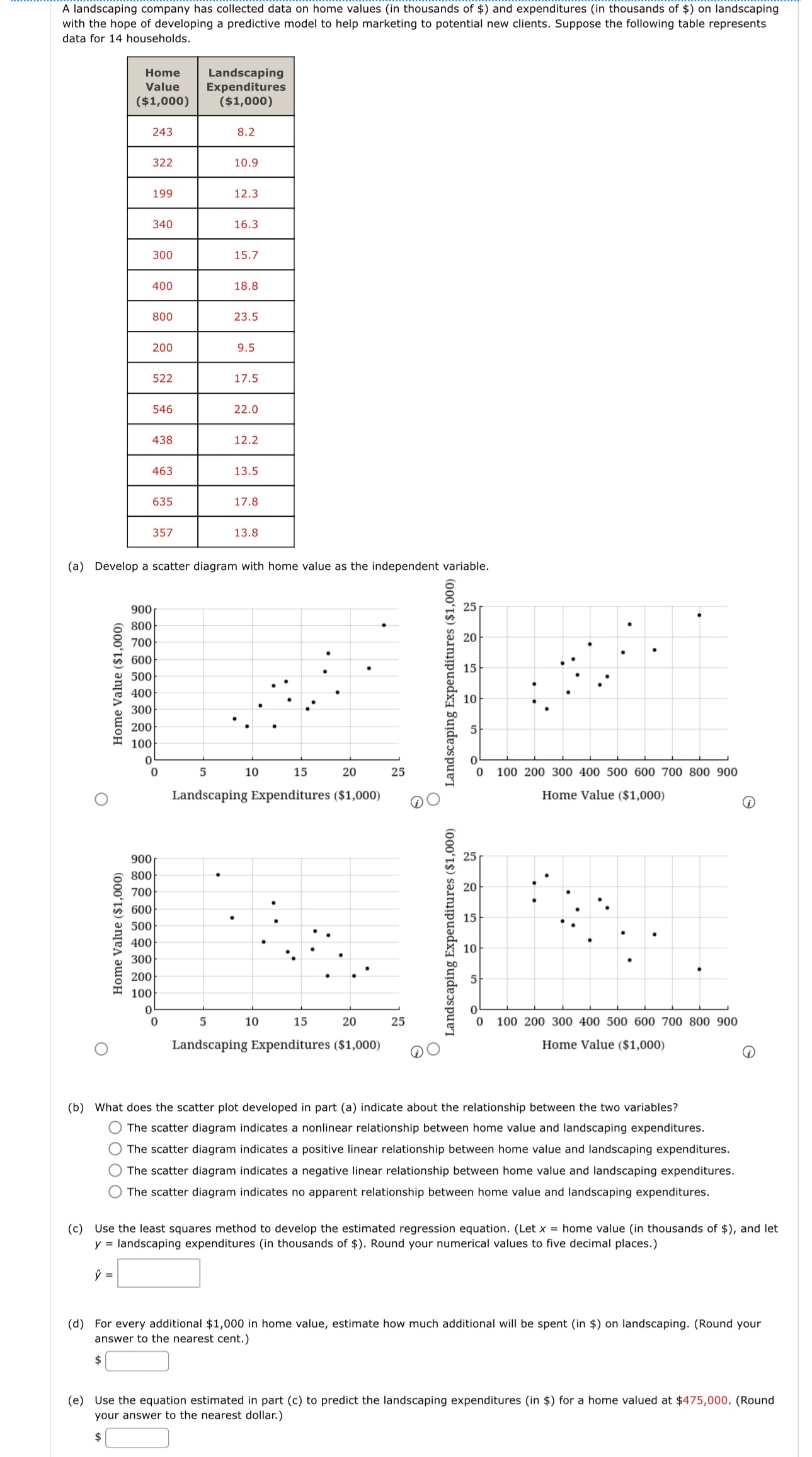 Solved A landscaping company has collected data on home | Chegg.com