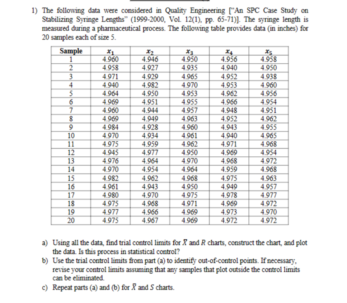 The following data were considered in Quality | Chegg.com
