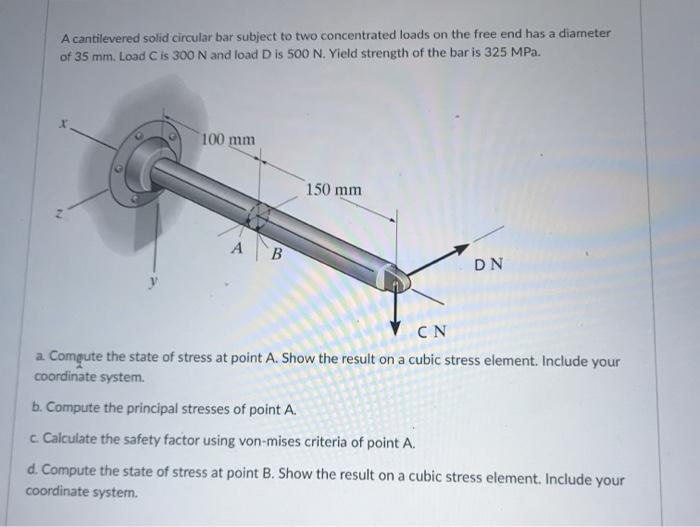 Solved A cantilevered solid circular bar subject to two | Chegg.com