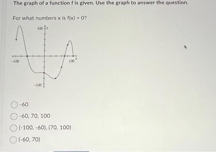 Solved The graph of a function f is given. Use the graph to | Chegg.com