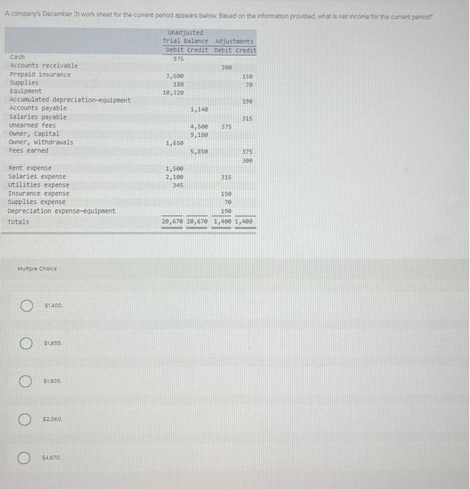 Solved company's December 3t worksheet for the cument period | Chegg.com