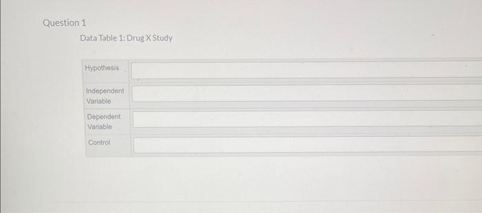 Solved Data Table 1: Drug X Study Panel 1: Irrigation Study | Chegg.com