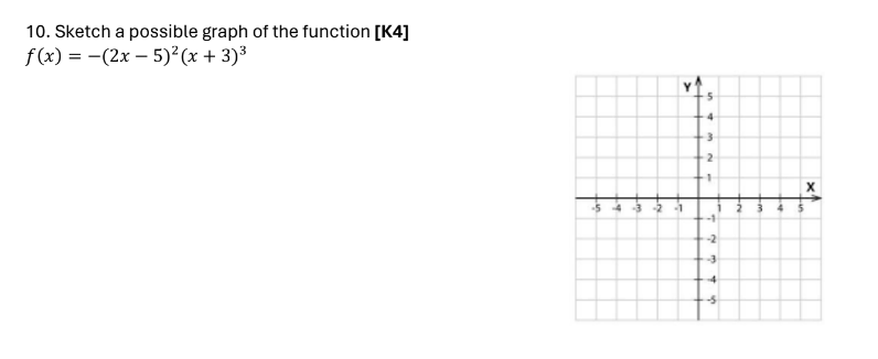 Solved Sketch a possible graph of the function | Chegg.com