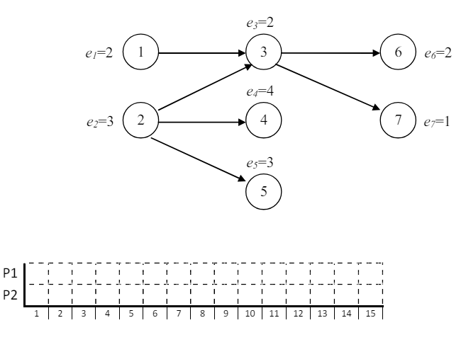Solved You are tasked with scheduling three periodic tasks, | Chegg.com