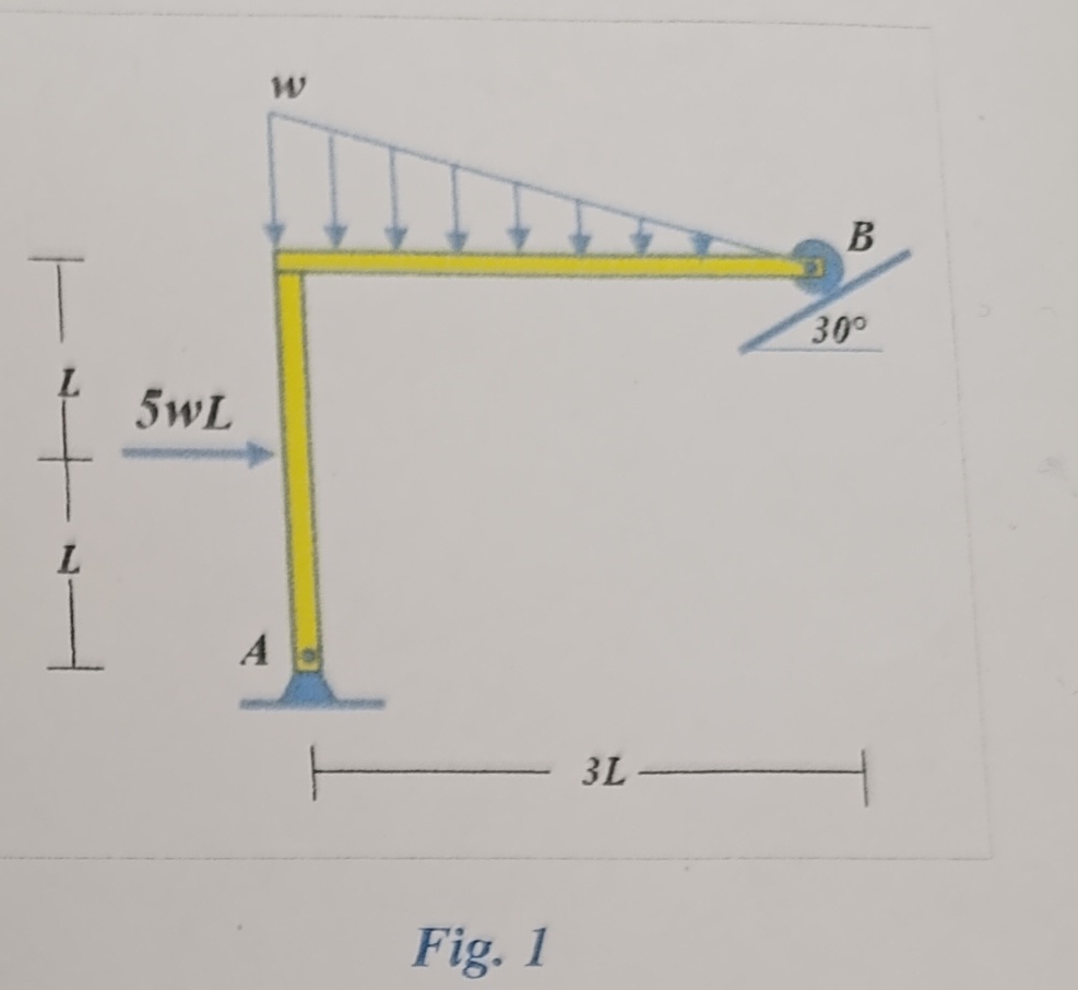 Solved Fig. 1 ﻿determine las reacciones en los apoyos | Chegg.com
