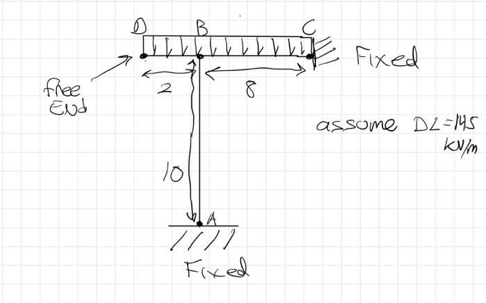 Solved Find the slope deflection at point D | Chegg.com