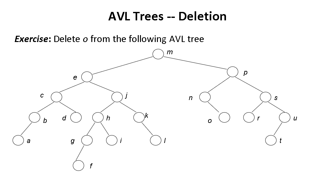 Solved AVL Trees -- DeletionExercise: Delete o from the | Chegg.com Solved AVL Trees -- DeletionExercise: Delete o from the | Chegg.com