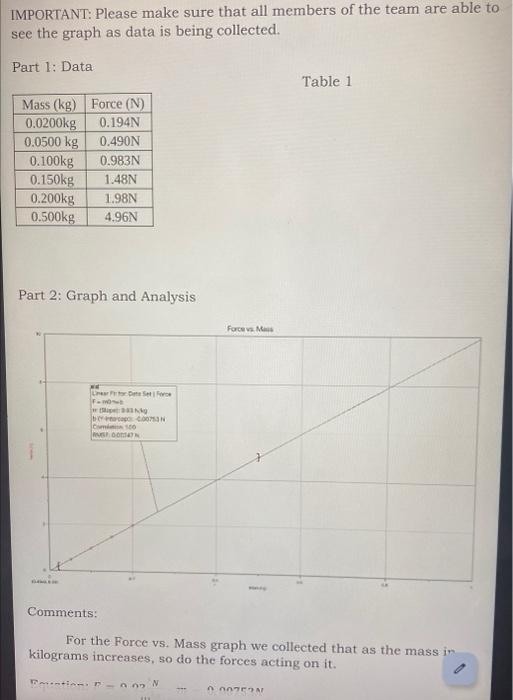 Solved Analysis: Part 1: Force vs. mass. - Insert a | Chegg.com