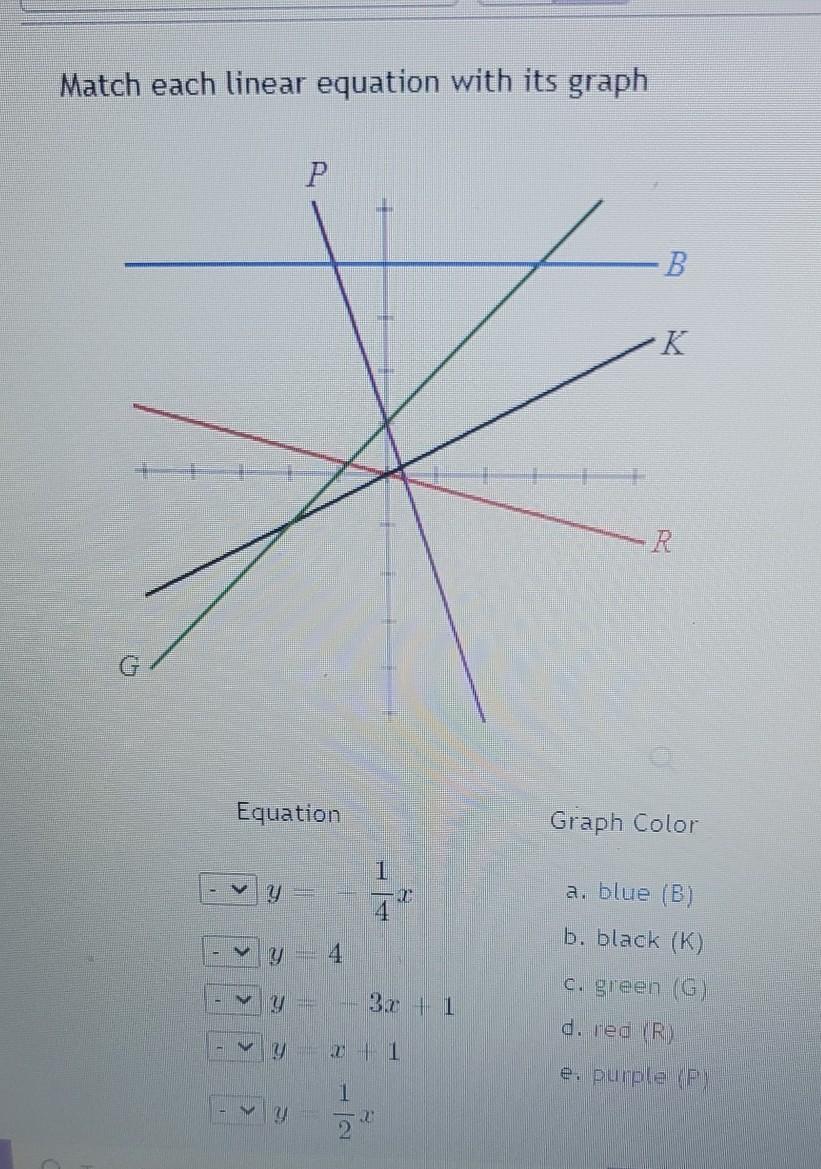 Solved Match each linear equation with its graph Р B. K | Chegg.com
