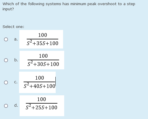 Solved Which of the following systems has minimum peak | Chegg.com