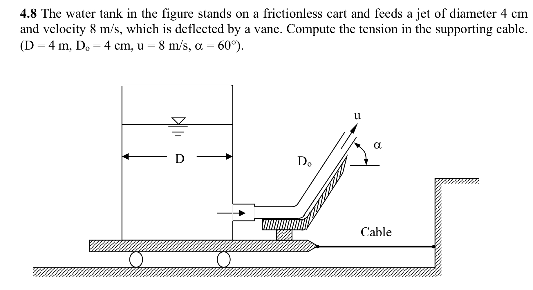 Solved 4.8 ﻿The water tank in the figure stands on a | Chegg.com