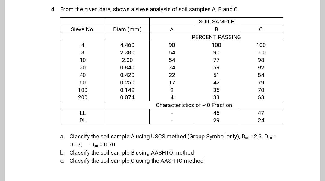Solved 4. From the given data, shows a sieve analysis of | Chegg.com