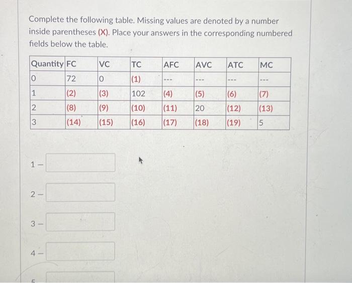 Solved Complete the following table. Missing values are | Chegg.com