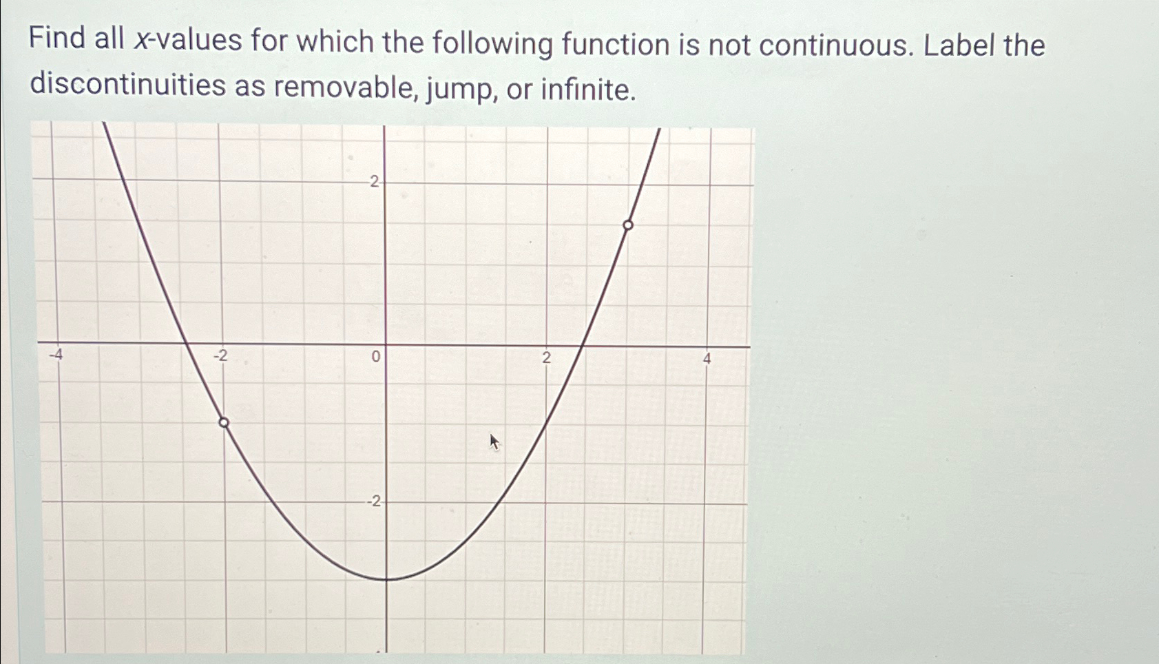 Solved Find all x-values for which the following function is | Chegg.com