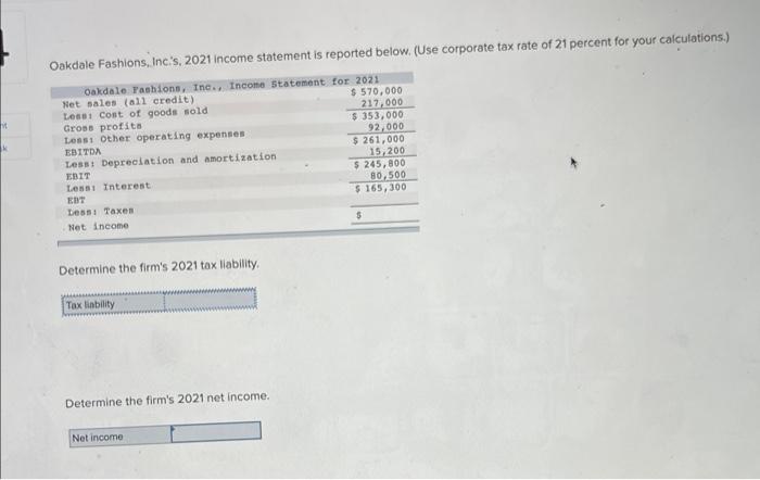 Solved Oakdale Fashions, Inci's, 2021 income statement is | Chegg.com