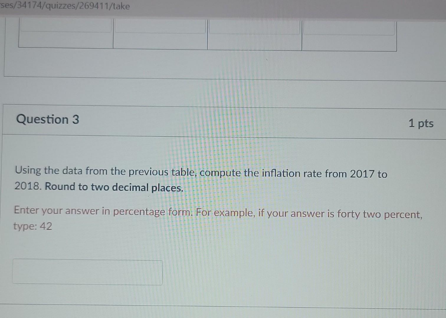 Solved Using the data from the previous table, compute | Chegg.com