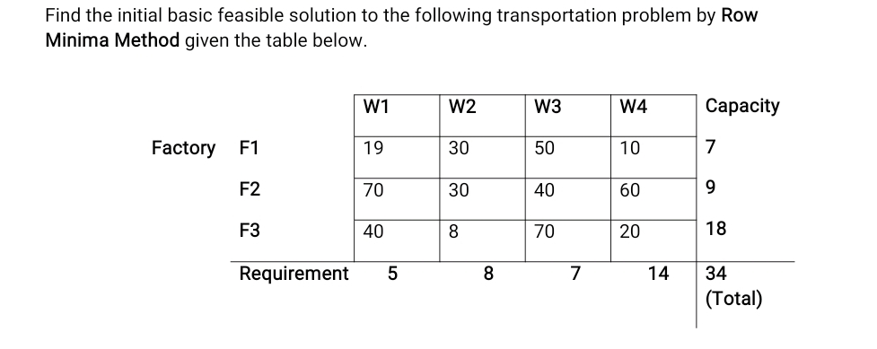 Find the initial basic feasible solution to the | Chegg.com