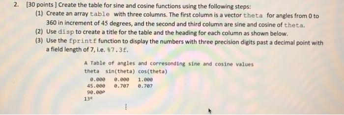 Solved 2. [30 points ] Create the table for sine and cosine | Chegg.com