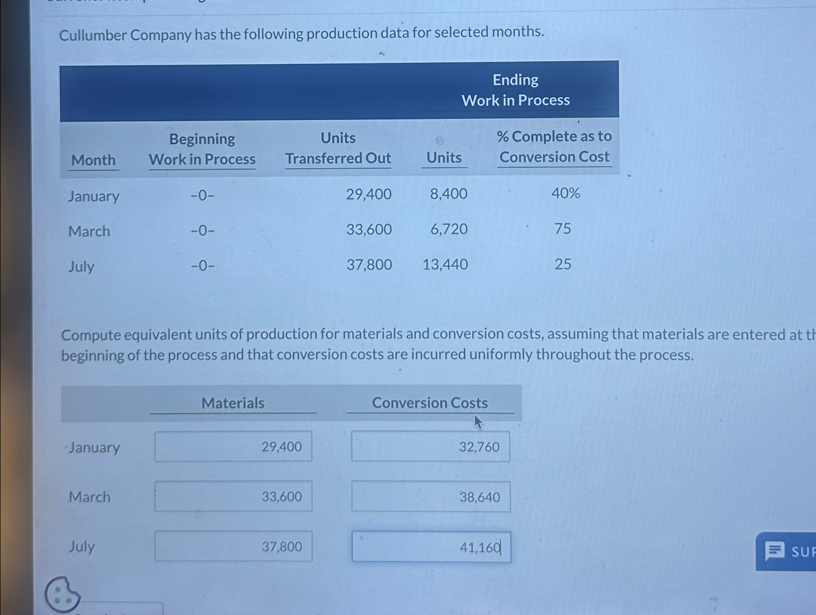 Solved Cullumber Company has the following production data | Chegg.com