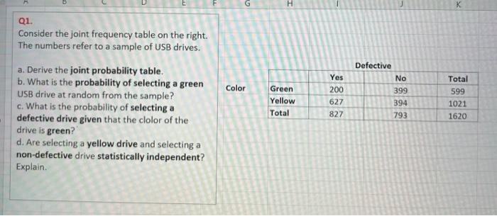[Solved]: show excel formulas Q1. Consider the joint freque