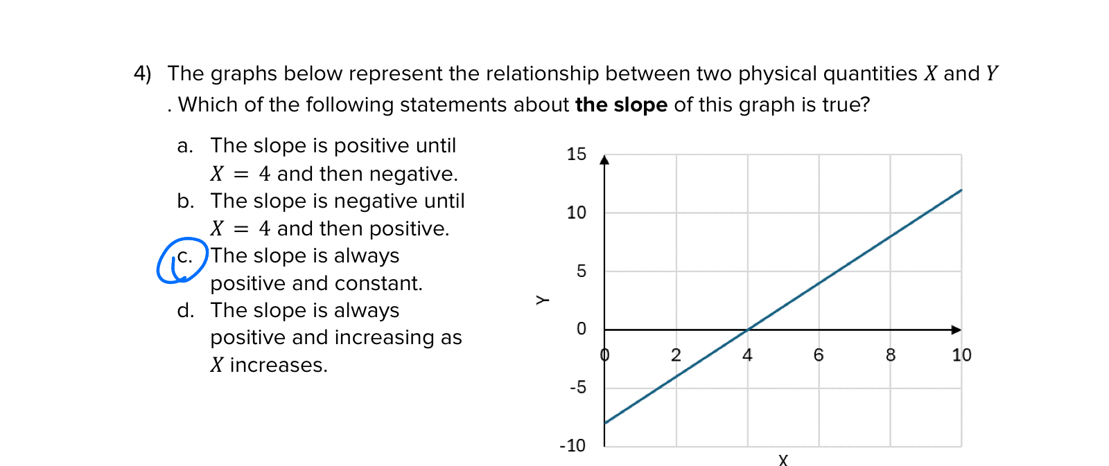 4) ﻿ The graphs below represent the relationship | Chegg.com
