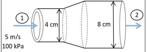Solved 4 cm diameter horizontal pipe 8 cm expanding slowly | Chegg.com