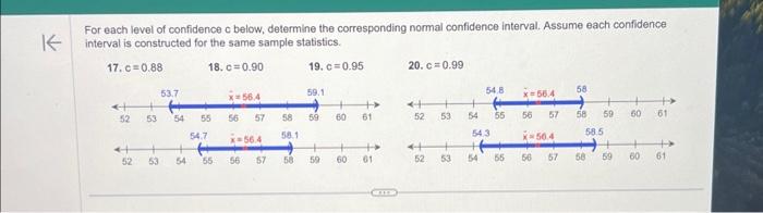 Solved For each level of confidence c below, determine the | Chegg.com