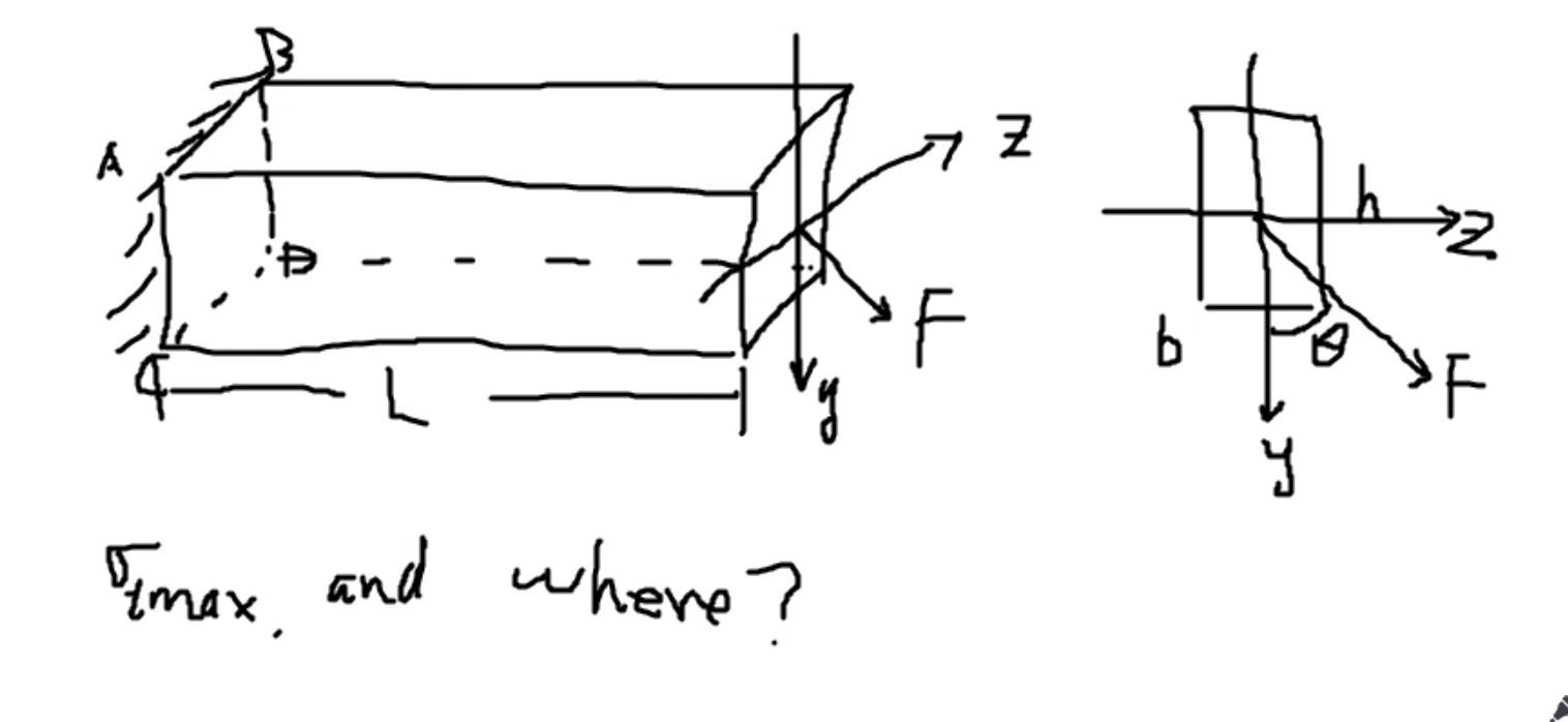 Solved σtmax where is the dangest point?⋯⋯,⋯⋯ : | Chegg.com