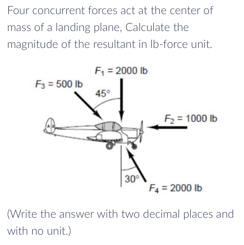 Solved Four concurrent forces act at the center of mass of a | Chegg.com