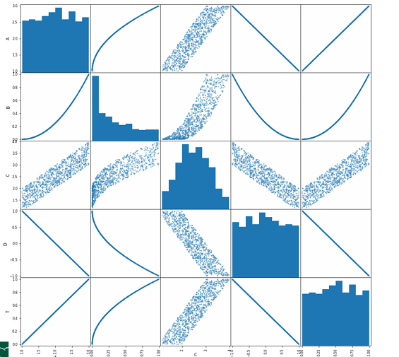Solved NEED HELP Whenever we perform linear regression, we | Chegg.com