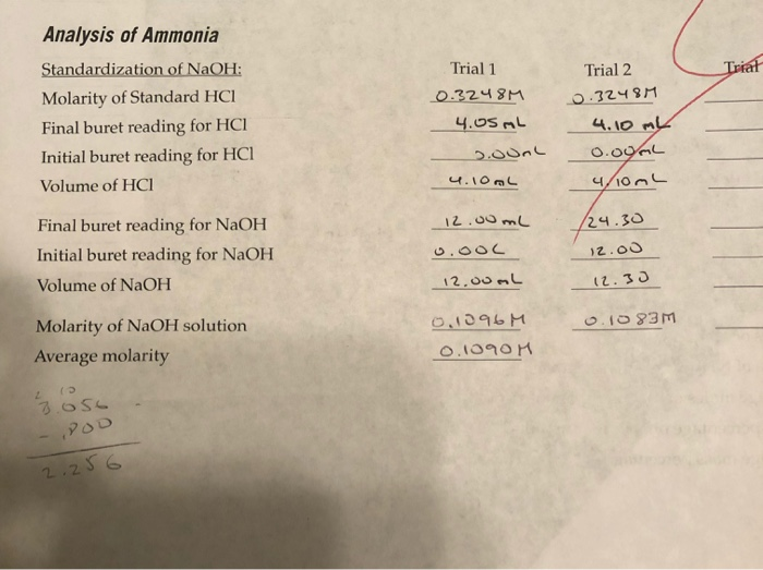 Trial 2 0.3248M Analysis of Ammonia Standardization | Chegg.com