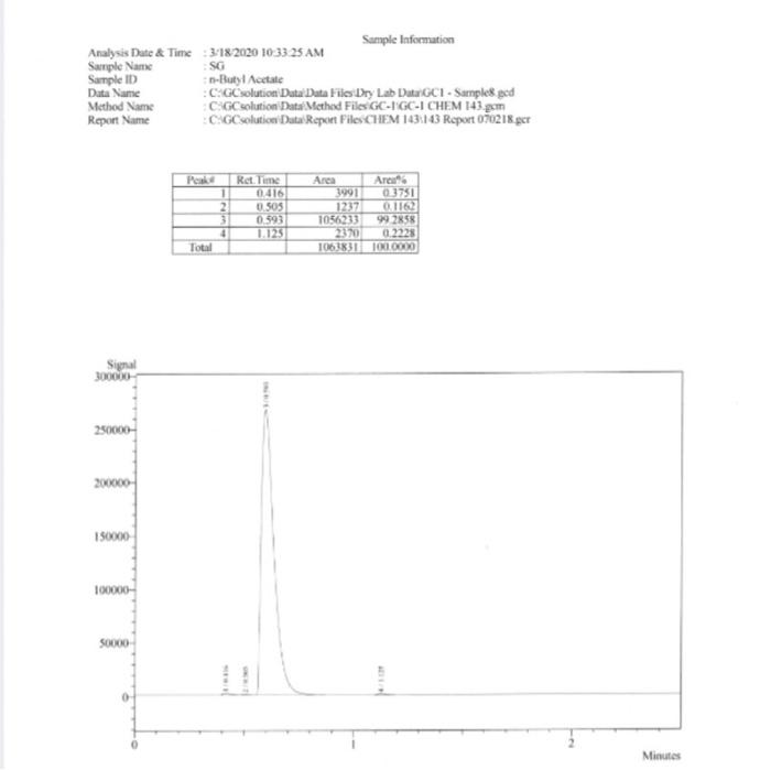 Solved 5. GLC Quantitative Analysis, Relative Response | Chegg.com