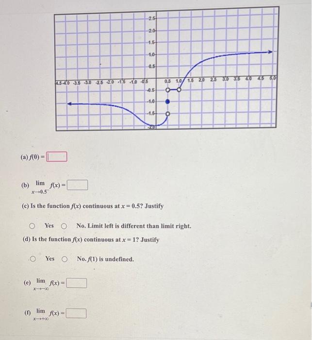 Solved Determine the limit (answer as appropriate, with a | Chegg.com