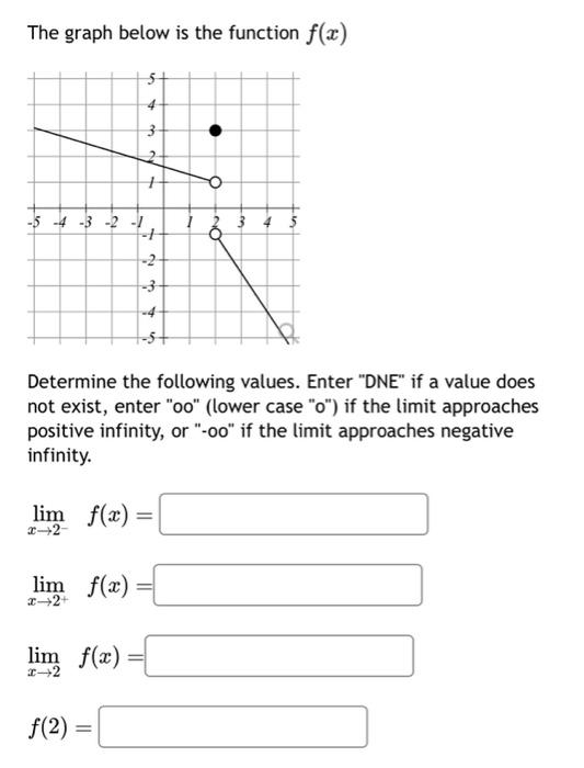 Solved The graph below is the function f(x) Determine the | Chegg.com