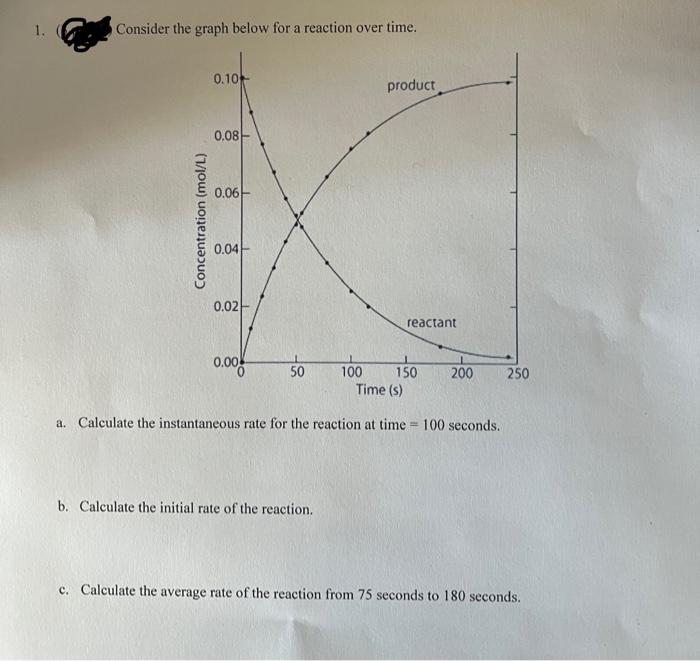 Solved Consider the graph below for a reaction over time. a. | Chegg.com