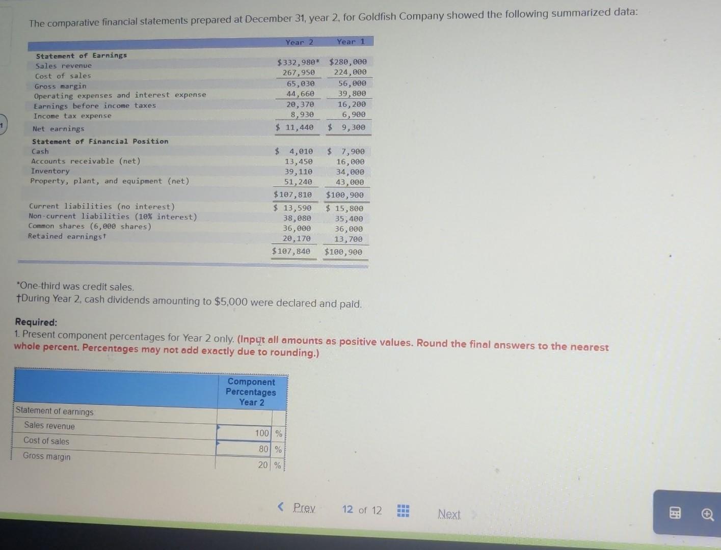 Solved The comparative financial statements prepared at | Chegg.com