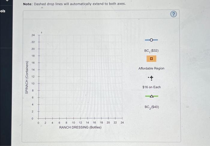 Solved Suppose Yvette has a weekly budget of $32 to spend on | Chegg.com