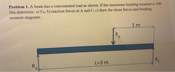 Solved Problem 1. A beam has a concentrated load as shown. | Chegg.com