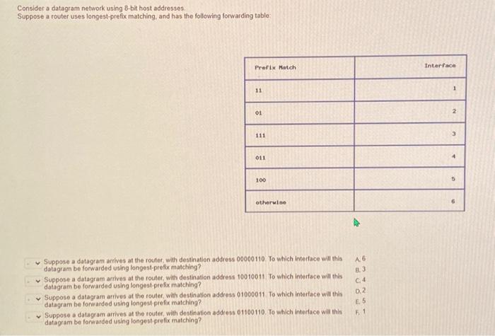 Solved Consider a datagram network using 8-bit host | Chegg.com