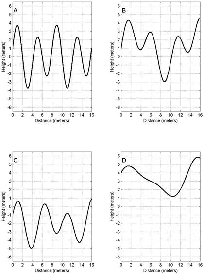 From the 4 waves shown on the picture below, fill in | Chegg.com