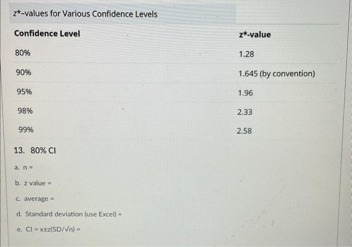 Solved calculte the confidence interval for 80% and 95% | Chegg.com