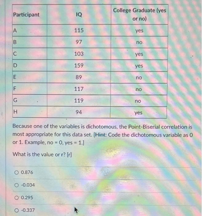 Solved Because one of the variables is dichotomous, the | Chegg.com