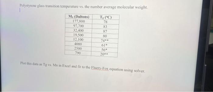 Solved Polystyrene glass transition temperature vs, the | Chegg.com