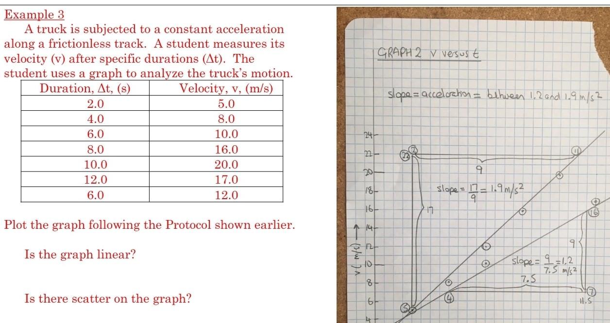 Solved A truck is subjected to a constant acceleration along | Chegg.com